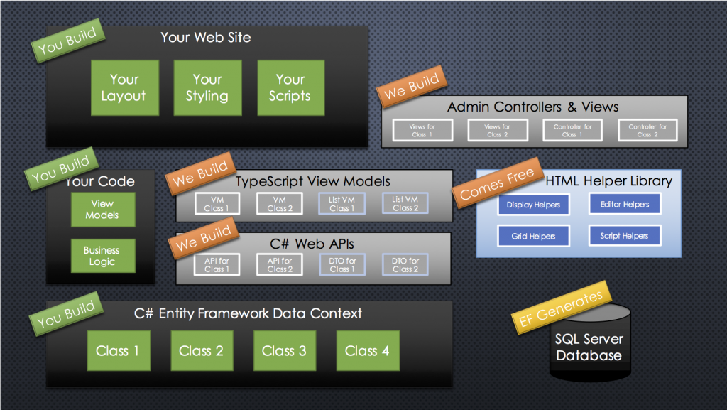 Purcell’s Manufacturing App Revamped & Streamlined for Efficiency ...
