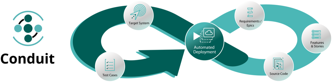 Conduit - IntelliTect